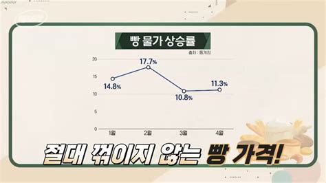 한국 빵값이 비싼 이유 유머움짤이슈 에펨코리아