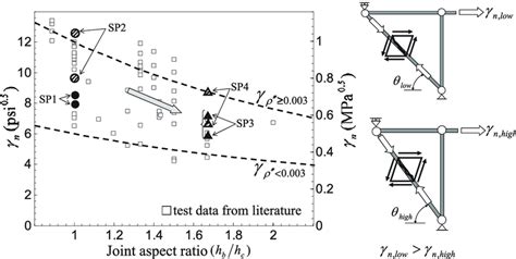 Effect Of Joint Aspect Ratio Download Scientific Diagram