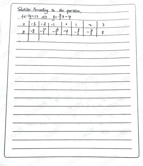 Solved Directions Complete The Table Of Values Shown In The Answer Sheet The Values Of X Re