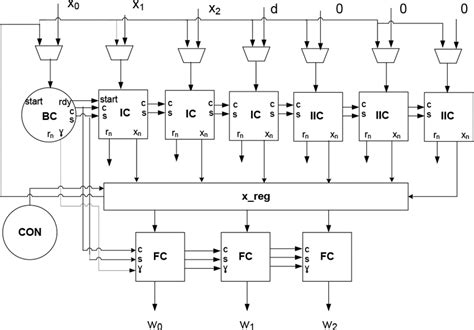 Proposed Iqrd‐rls Systolic Array 18 Download Scientific Diagram