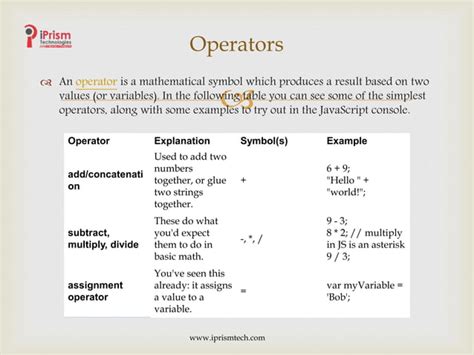 Java Script Basics Ppt