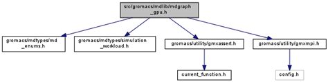 Gromacs Src Gromacs Mdlib Mdgraph Gpu H File Reference