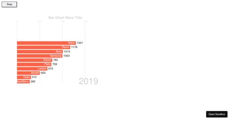 Bar Chart Race Codesandbox