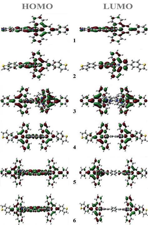 The Isosurfaces Of The Homos And Lumos For 1 6 Download Scientific Diagram