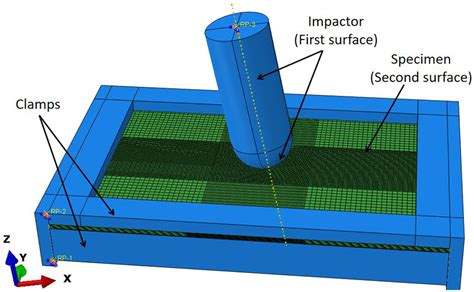 Finite Element Model Of Cfrp Laminate Subjected To Low Velocity Oblique