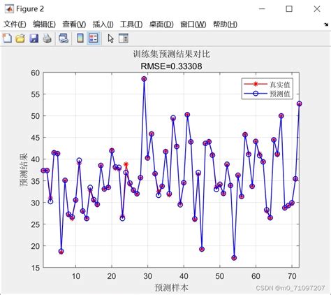 电力系统无功优化选址定容matlab程序基于禁忌搜索算法 无功配置的选址和定容 csdn博客
