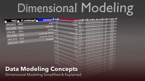 Amjad Al Shukairi On Linkedin Datamodeling Dimensionalmodeling