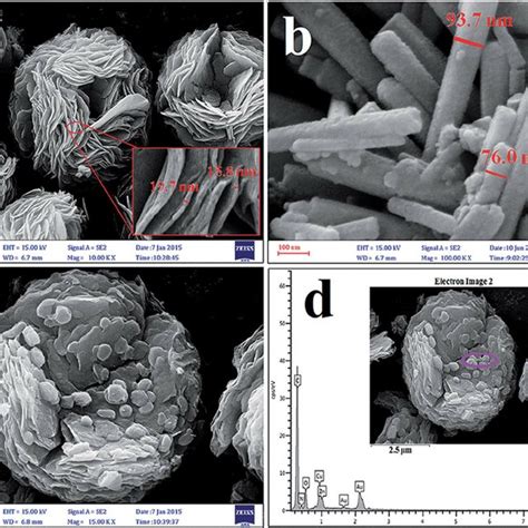XRD Patterns Of The Prepared Samples A Cu TCPP MOF B Cu TCPP Download Scientific
