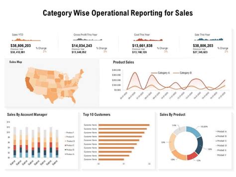 What Is Operational Reporting