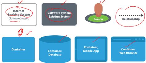 Information Technology Lectures Itlec Randd C4 Software Architecture Information Technology Lectures Itlec Randd C4 Software Architecture