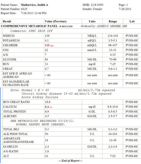 Comprehensive Metabolic Panel