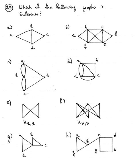 solved 28 which of eulerian the following graphs is Тус