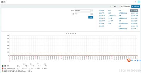 zabbix7配置监控主机只使用ping检测 zabbix添加ping主机 csdn博客