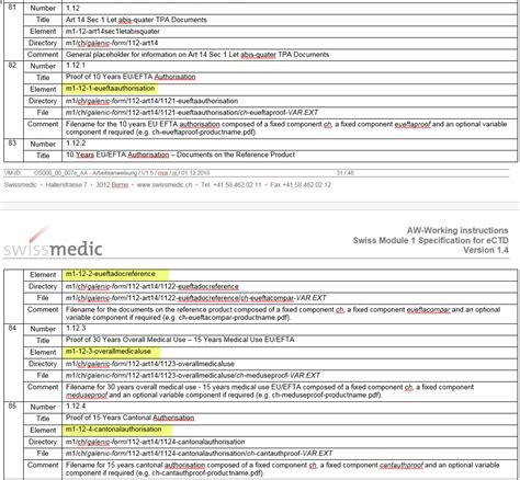 Publication Of The Corrected Ectd Specification Documents