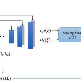 Overview of end to end unsupervised architecture The ConvNet g θ I F Download Scientific