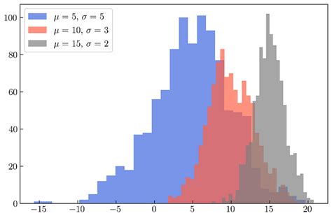 visualisasi data python dengan matplotlib bagian 1