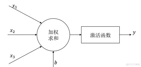 Bp神经网络对鸢尾花的预测结果分析 神经网络鸢尾花分类轩辕的技术博客51cto博客 Bp神经网络对鸢尾花的预测结果分析 神经网络鸢尾花分类轩辕的技术博客51cto博客