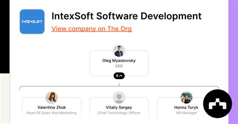 Intexsoft Software Development The Org
