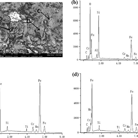 Microstructure Of The Steel B Surface A Sem Of The Steel B Surface Download Scientific
