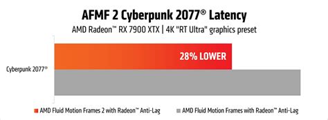 AMD Launches Fluid Motion Frames 2 With AI Optimization Performance Enhancements Low Latency