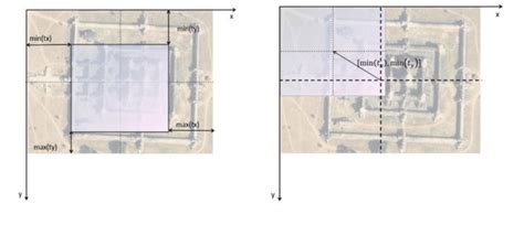 Employment Of Bounding Box To Compare MIs With Different Parameters Of Download Scientific