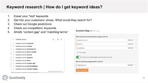 Saas Content Audit Powerful Checklist For Quoleady