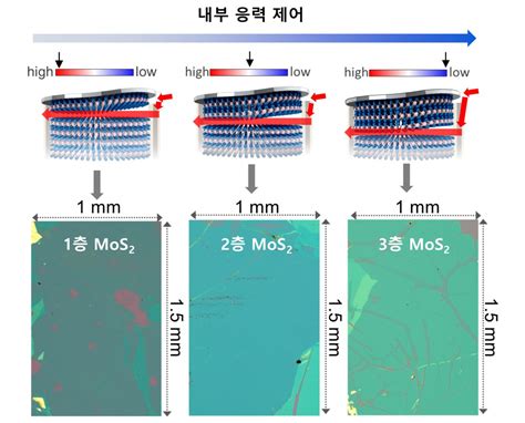 원자단위 균열 제어 성공이차원 반도체 소재 활용↑