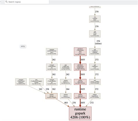 Bug Distributor Memory Leak In Distributor · Issue 4169 · Grafanaloki · Github