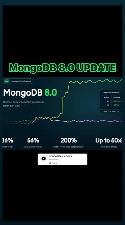 Shubham Srivastava On Linkedin Mongodb Database Technews Security