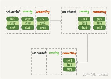 Mysql主备、主从、读写分离详解 知乎