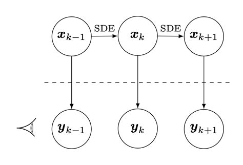 Kalman Filter Tutorial