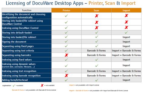 Licensing Of Desktop Apps Printer Scan And Import 6 6 5 · Docuware Support Portal
