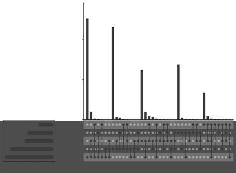 uncovering complex industry relatedness using visualisation the data city