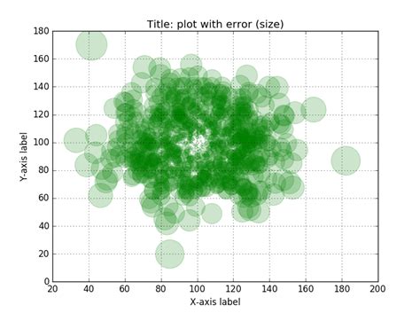 How Can I Plot An X Y Plot With A Colored Valued Colormap Plot