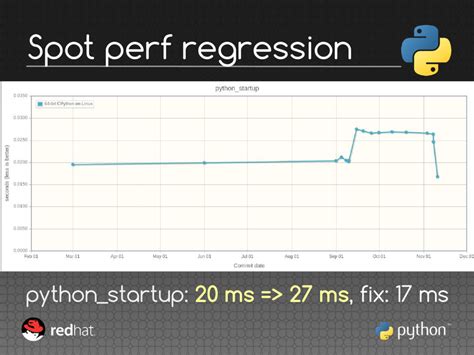 Victor Stinner Optimizations Which Made Python 36 Faster Than Python 35 Speaker Deck
