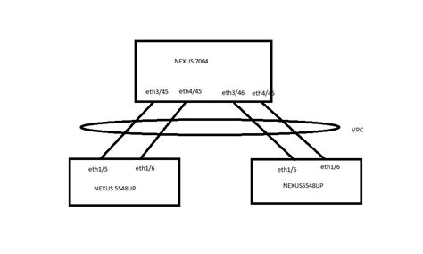 Lacp Port Channel Shows Down On One K Cisco Community