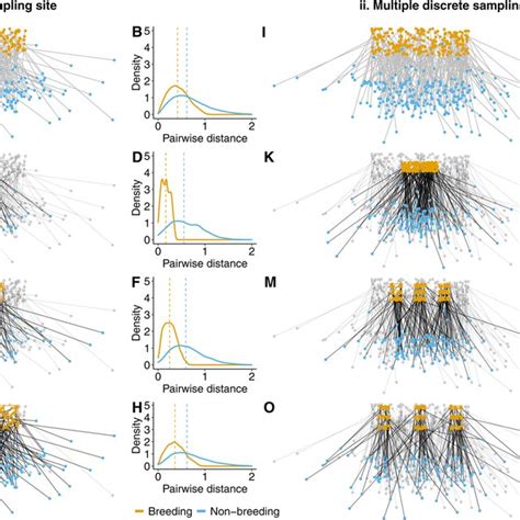 Hypothetical Examples Of Spatial Sampling Impacts On Season Specific Download Scientific