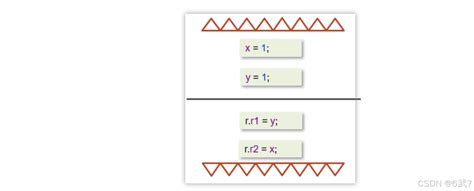 Java多线程面试题大作战:线程、锁、线程池全解析java线程锁面试题 Csdn博客 Java多线程面试题大作战:线程、锁、线程池全解析java线程锁面试题 Csdn博客
