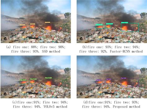 Figure 12 From A Robust Fire Detection Model Via Convolution Neural