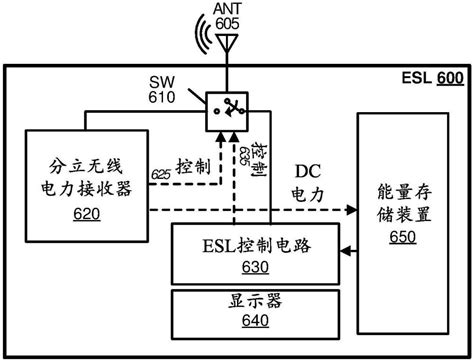 使能无线电力的电子货架标签的制作方法