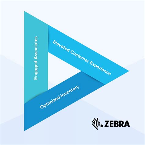 Nrf2024 Themodernstore Zebra Technologies