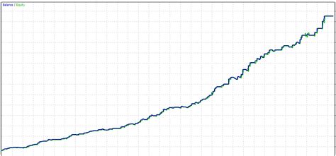 Alpha Pip Mt5 Buy Trading Robot Expert Advisor For Metatrader 5