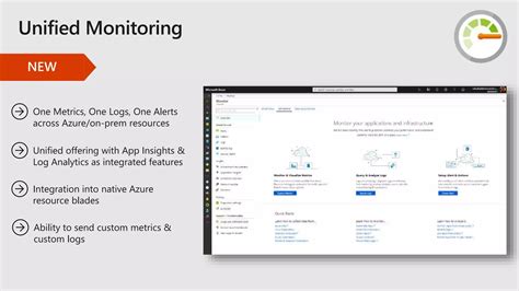 Full Stack Monitoring Across Apps And Infrastructure With Azure Monitor Pptx