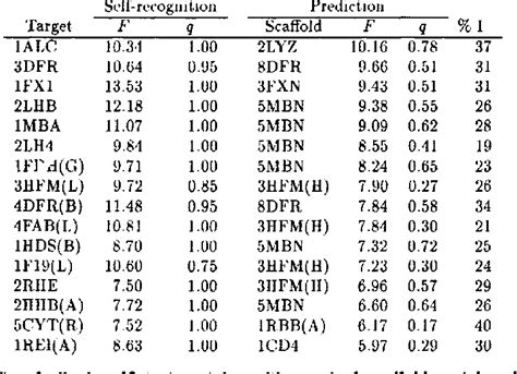 table 1 from a bayesian approach to sequence alignment algorithms for