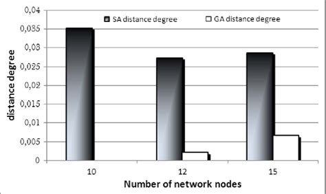 Figure 10 From Multicast Qos Core Based Tree Routing Protocol And
