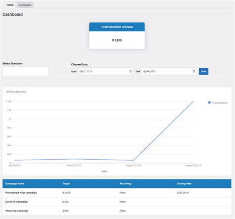 Advanced Donation Woocommerce Marketplace