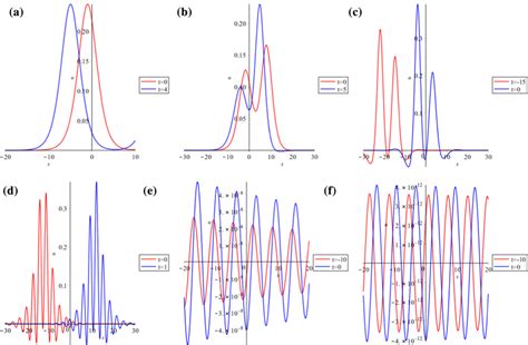 Af Are The Cross Sectional Views Of Af In Fig 5 Respectively At