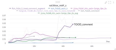 Report Object Detection Memoir Develop Record