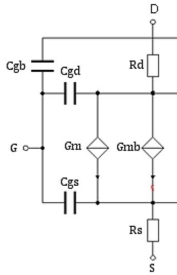 MOSFET Small Signal Model Download Scientific Diagram