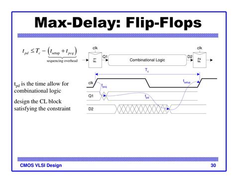 Ppt Introduction To Cmos Vlsi Design Sequential Circuits Powerpoint Presentation Id3352549